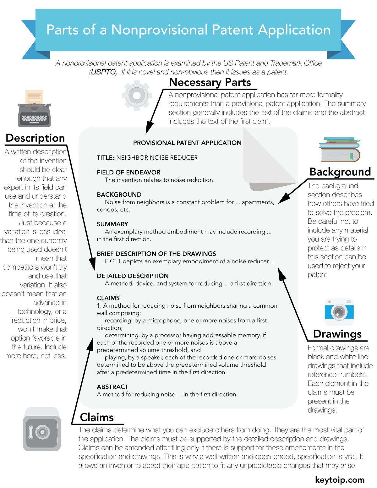 Key to IP | Patents